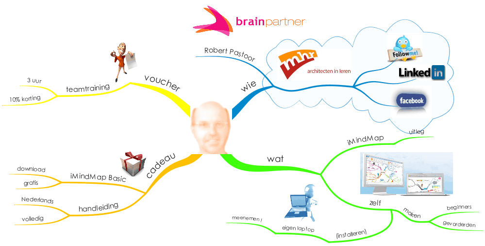 Mindmappen in de klas 1 februari 2012 @MHRadvies - Brainpartner
