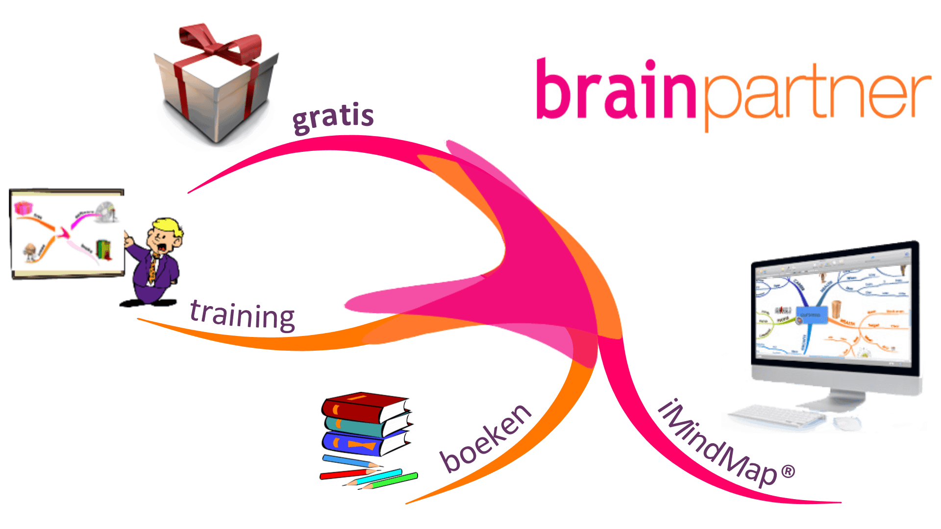 Welkom - Brainpartner