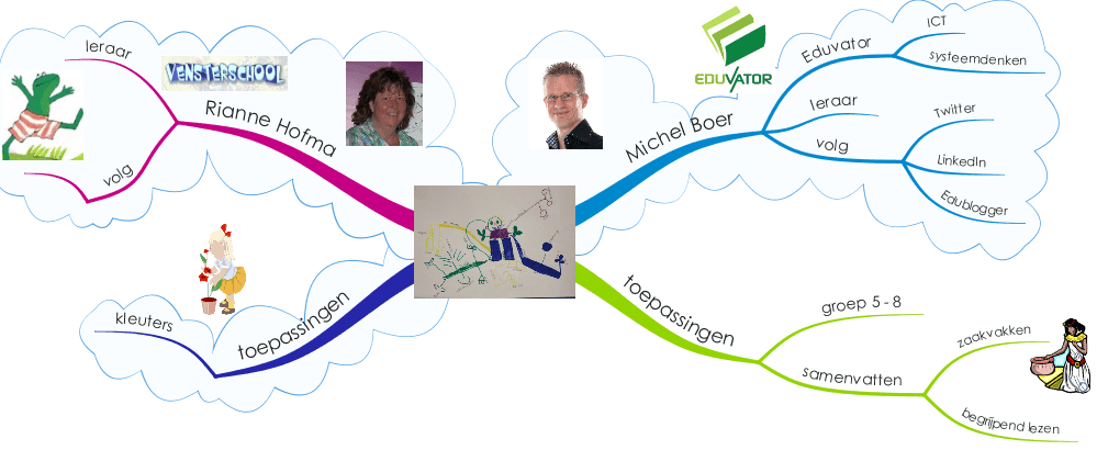 Mindmappen in de klas 1 februari 2012 @MHRadvies - Brainpartner