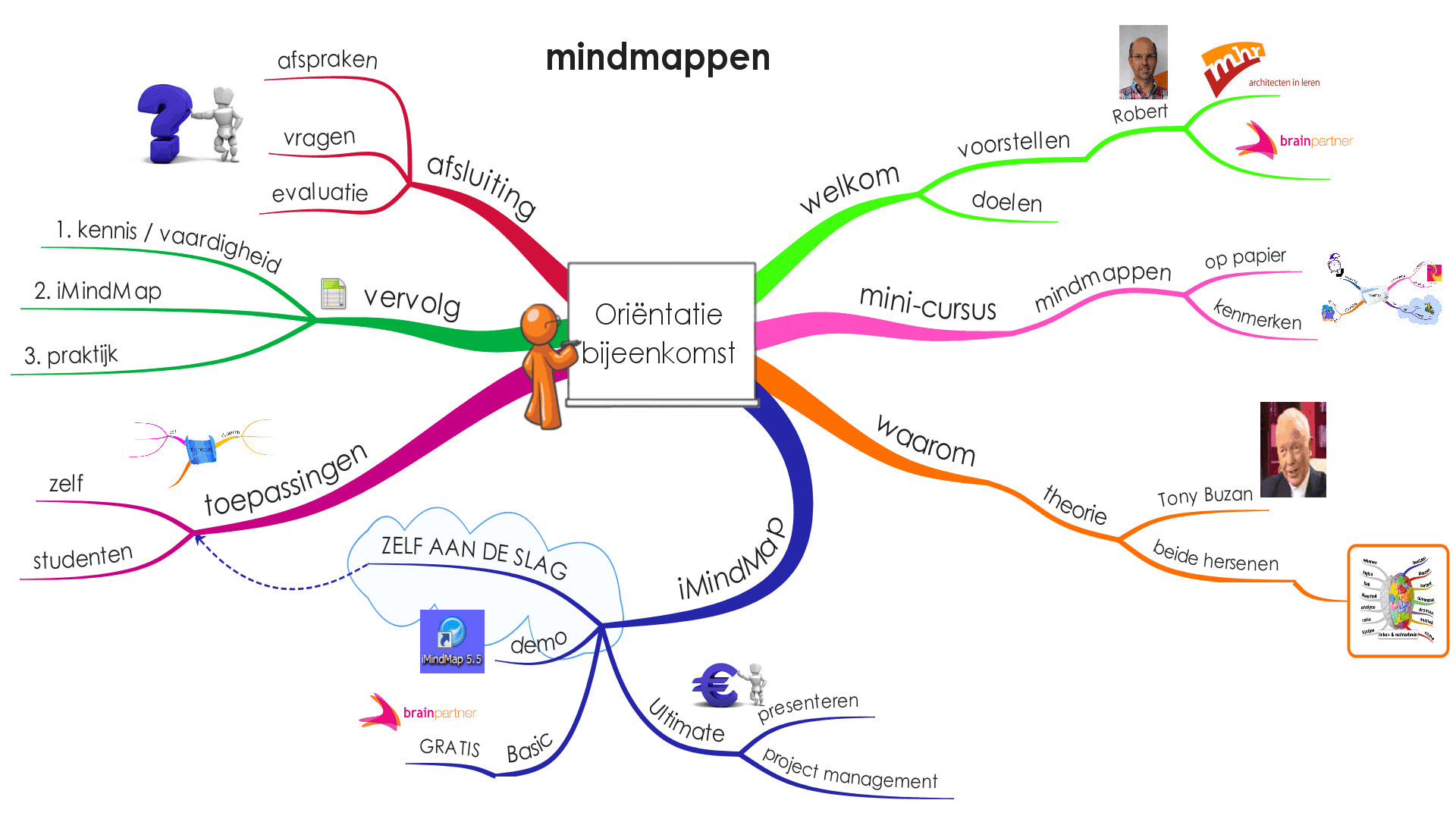 Oriëntatiebijeenkomst mindmappen - Brainpartner