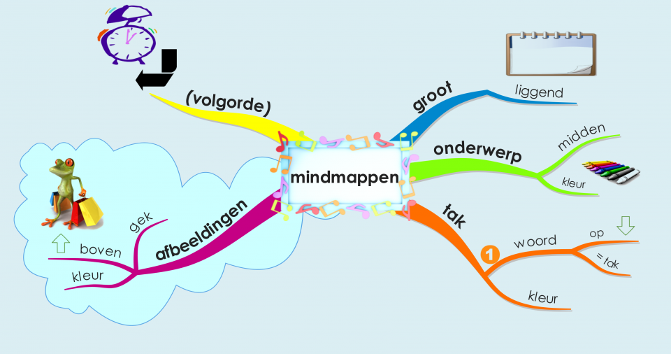 Mindmap maken in het onderwijs | "Een prachtig hulpmiddel