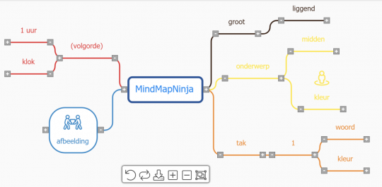 Online Mindmap Maken | GRATIS | vergelijk apps | Brainpartner