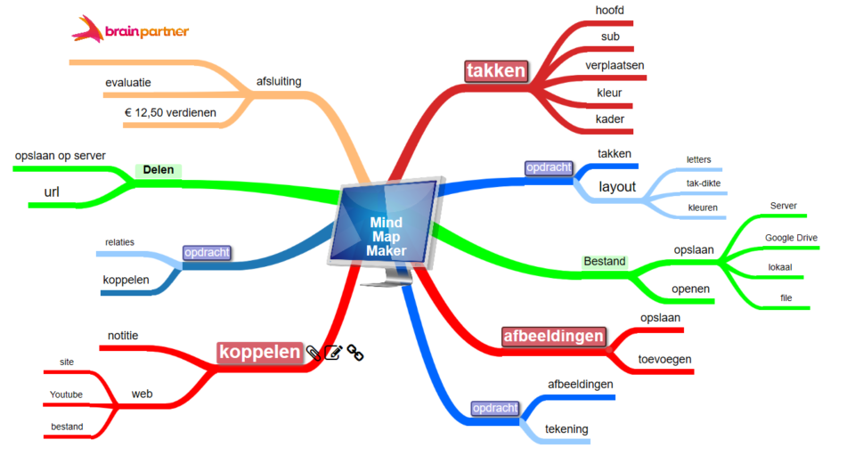 Workshop | online mindmap | Mind Map Maker | Brainpartner