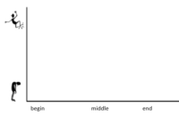 Behaviour Over Time Graphs - Brainpartner