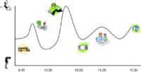 Behaviour Over Time Graphs - Brainpartner
