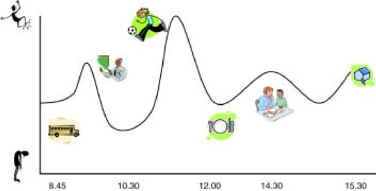 Behaviour Over Time Graphs - Brainpartner